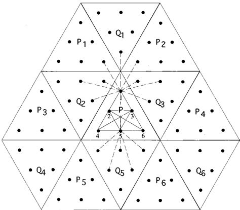 a more symmetric tiling of a distorted triangular lattice by the
