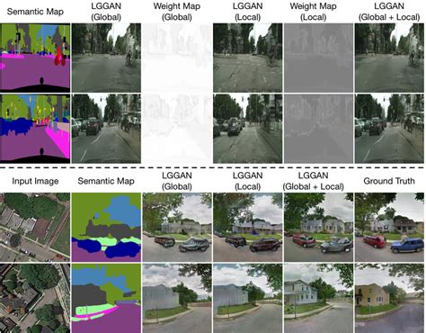 Examples Of Our Semantic Image Synthesis Results On The Cityscapes Download Scientific Diagram