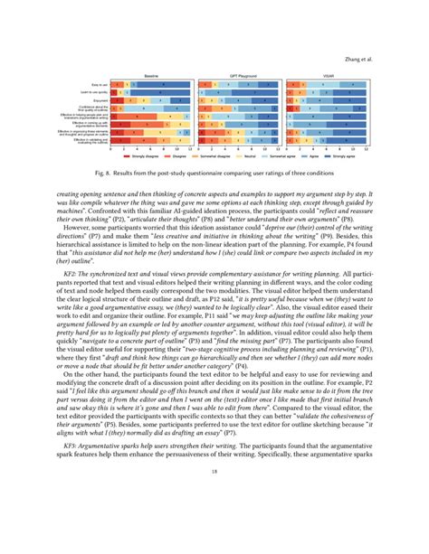 Visar A Human Ai Argumentative Writing Assistant With Visual Programming And Rapid Draft