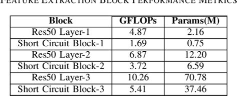 Table I From A Object Detection Method With Dynamic Real Time Constraints Semantic Scholar