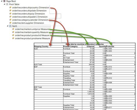 Pivot Table Elements And The Structure View
