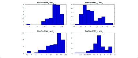 Histograms Of The Ratio Of Independent Draws Per Minute For Our Mcmc