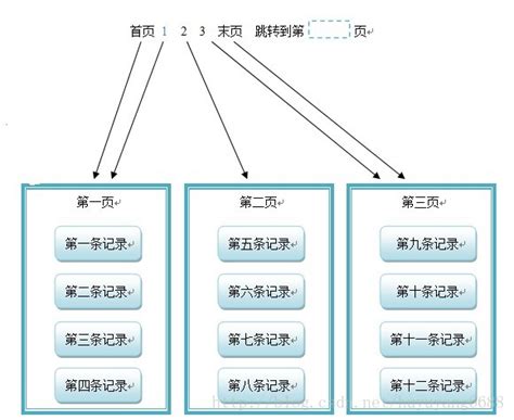 Jsp实现分页显示记录 阿里云开发者社区