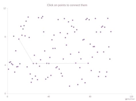 Points Operations With Light Provence Theme Custom Drawing
