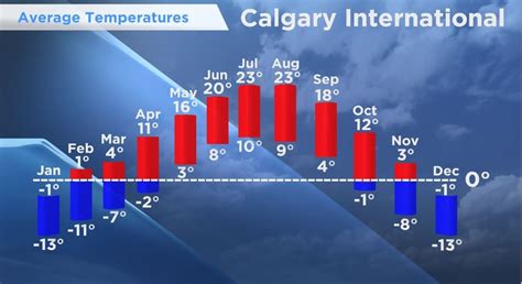 After A Brutal Winter Spring Finally Arrives In Calgary Calgary