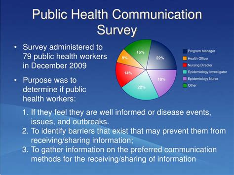 Ppt Implementing Asynchronous Communication In Public Health Powerpoint Presentation Id 799157