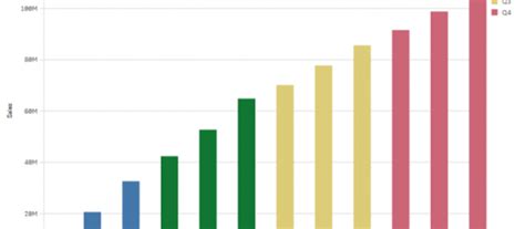 Cumulative Sum In Qlik Sense John Daniel Associates Inc