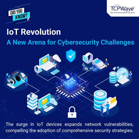 tcpwave on linkedin didyouknow iot tcpwave cybersecurity