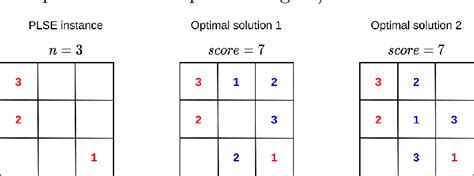 Figure 1 From A Massively Parallel Evolutionary Algorithm For The