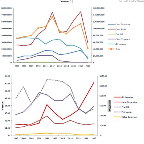 Hsp Values Of Solutes And Solvents And Relative Energy Difference Red Download Scientific
