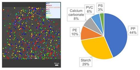 Particlefinder Automated Particle Measurement Identification And Classification Using Raman