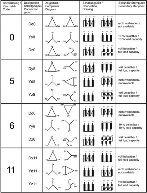 Zig Zag Transformer Wiring Diagram