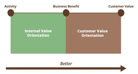 Value Driven Digital Business Thoughtworks