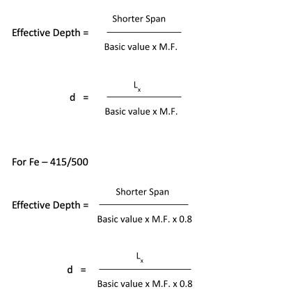 CALCULATE THE EFFECTIVE DEPTH OF THE SLAB Eye On Structures