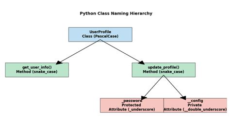 Python Naming Conventions For Developers A Complete Cheat Sheet