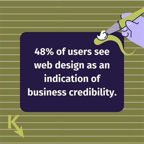 Keystone Click On Linkedin Webdesign Webdev Webdevelopment Digitalmarketing Keystoneclick