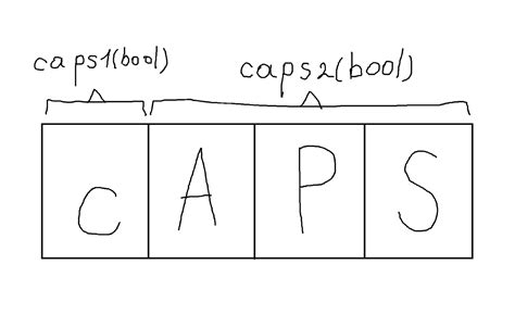 Bubble Sort How It Works And Write A Code In C By Alizhan