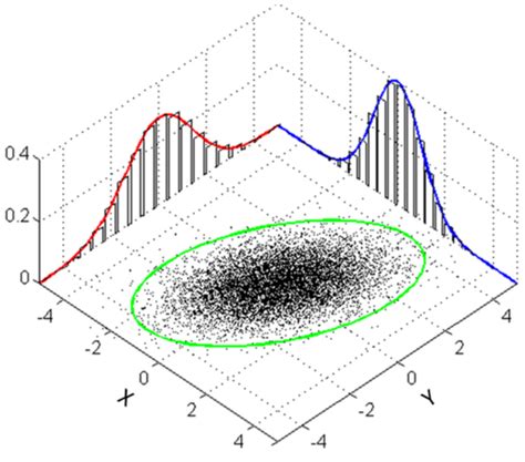高斯混合模型（gmm）：宝宝级教程 知乎