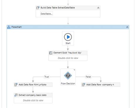 Add Data Row With Extract Datatable Positioning Of The Columns Help Uipath Community Forum
