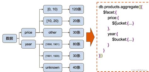 学习使用mongodb的聚合查询（aggregation）笔记 一 mongodb compass 的 aggregations csdn博客
