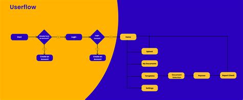 Zeeboard An Ai Document Comparison Tool On Behance
