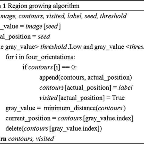 Description Of Region Growing Algorithm Implemented Download Scientific Diagram
