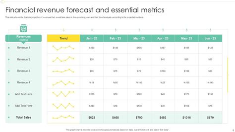 Financial Forecast And Essential Metrics Ppt Powerpoint Presentation Complete Deck With Slides