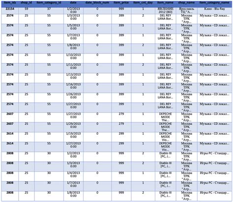 using qubole notebooks to predict future sales with pyspark qubole