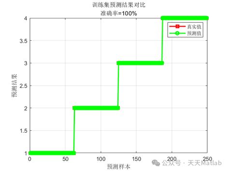一文解决，故障诊断 tcn时间卷积神经网络模型的故障诊断（matlab） tcn matlab csdn博客