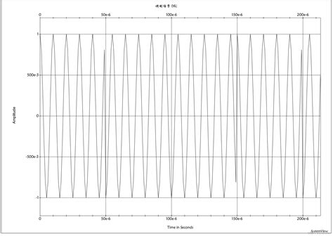 西电b测：二进制移相键控（2psk）仿真实验二进制移相键控2psk的仿真 Csdn博客
