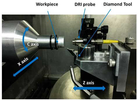 kinematics error compensation for a surface measurement probe on an ultra precision turning machine