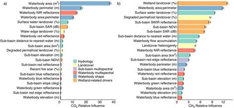 relative influence of variables in boosted regression tree models