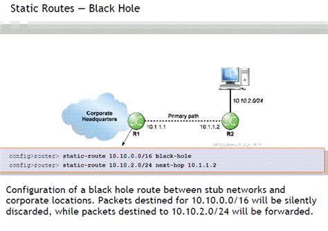 L VPN Static Routes