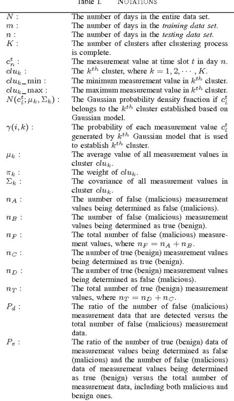 Table I From A Gaussian Mixture Model Based Detection Scheme Against