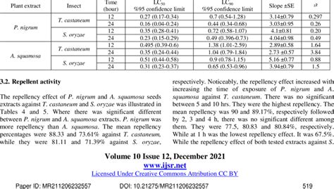 Probit Analysis Of Mortality For T Castaneum And S Oryzae Adults