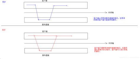 Ajax学习笔记ajax Alert Csdn博客 Ajax学习笔记ajax Alert Csdn博客