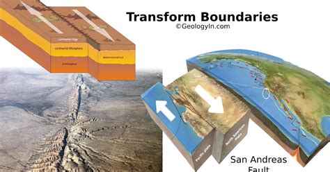 Transform Boundaries Definition Examples Geology In
