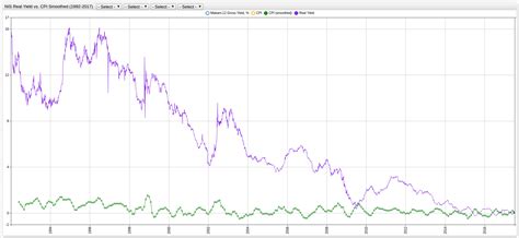 Axibase Time Series Database Use Cases
