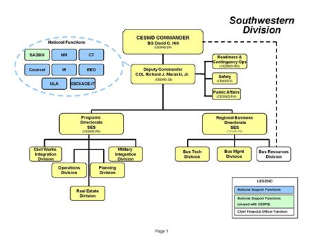 Engineering Department Organization Chart Engineering Department Organization Chart