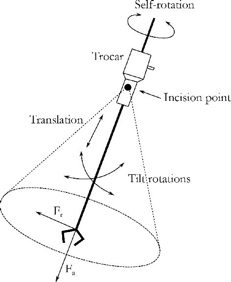 Figure 1 From Design Of A 4 Dof Degree Of Freedom Hybrid Haptic