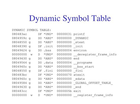 Ppt Unix Elf File Format Powerpoint Presentation Free Download Id Ppt Unix Elf File Format Powerpoint Presentation Free Download Id