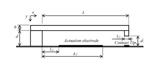 Typical Cantilever Beam Type Nano Switch With Electrostatic Electrode Download Scientific Diagram