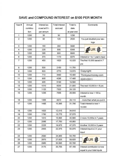 Forex Compounding Spreadsheet Spreadsheet Downloa Forex Compounding Excel Spreadsheet Forex