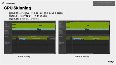 Unity Open Day 北京站 游戏专场：unity 小游戏开发简介unityunity官方开发者社区 Unity官方开发者社区