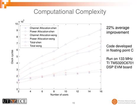 Ppt Resource Allocation For Mobile Multiuser Ofdm Systems Powerpoint Presentation Id 534446