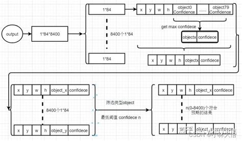 TensorRT部署yolov 目标检测任务 知乎