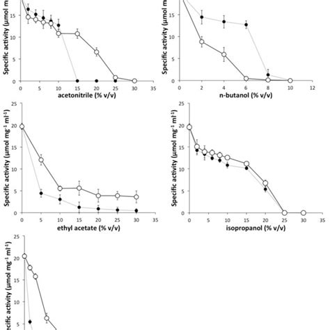 Dynamic Cross Correlation Matrix Dccm For C α Atom Pairs Calculated Download Scientific