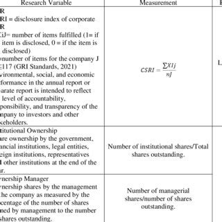 The Measurement Of Research Variable Download Scientific Diagram