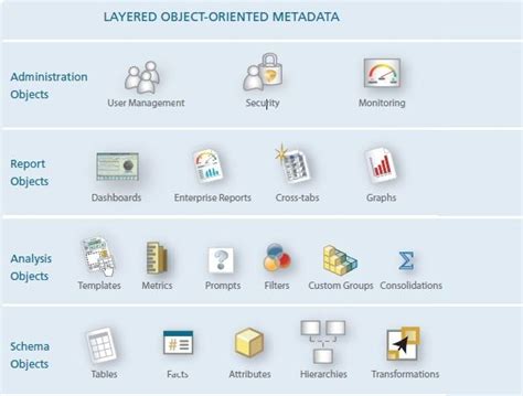Microstrategy Architect Sample Resume