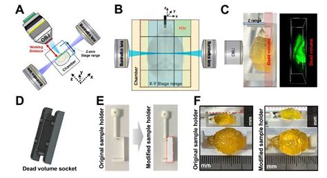 Callforreading Recommendations Free Methods Protocols